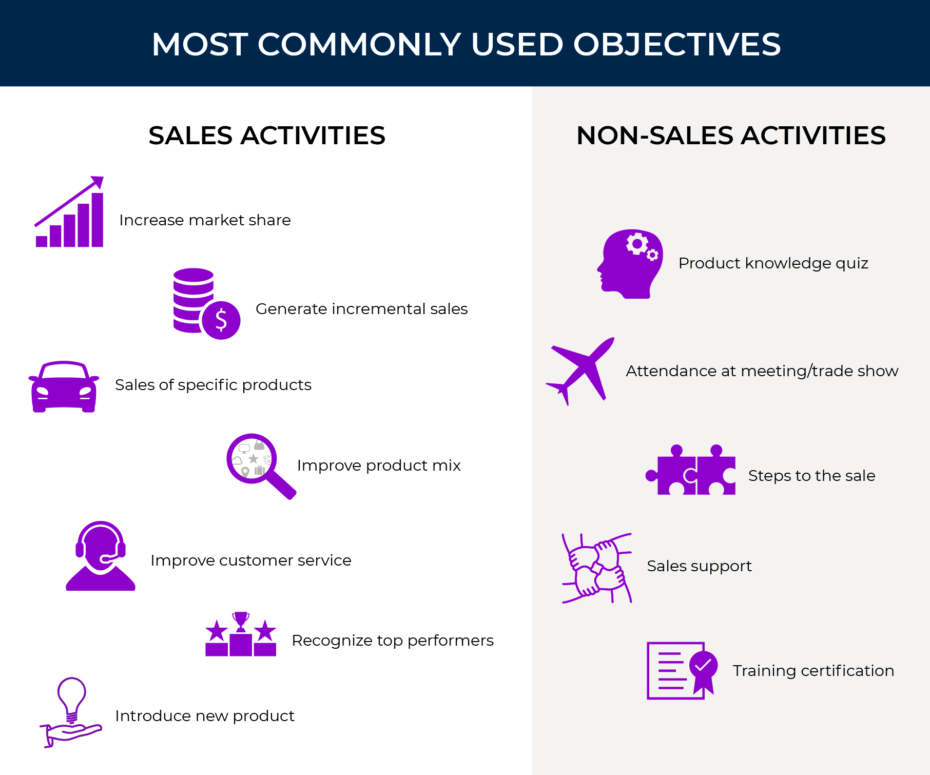 Building A Sales Incentive Program Engaging Your Audience One10